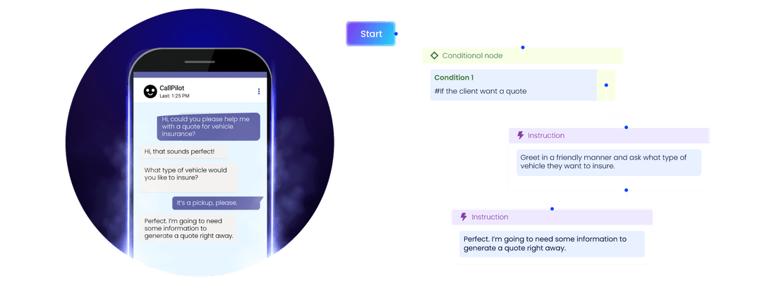 Callpilot | Call Center as a Service